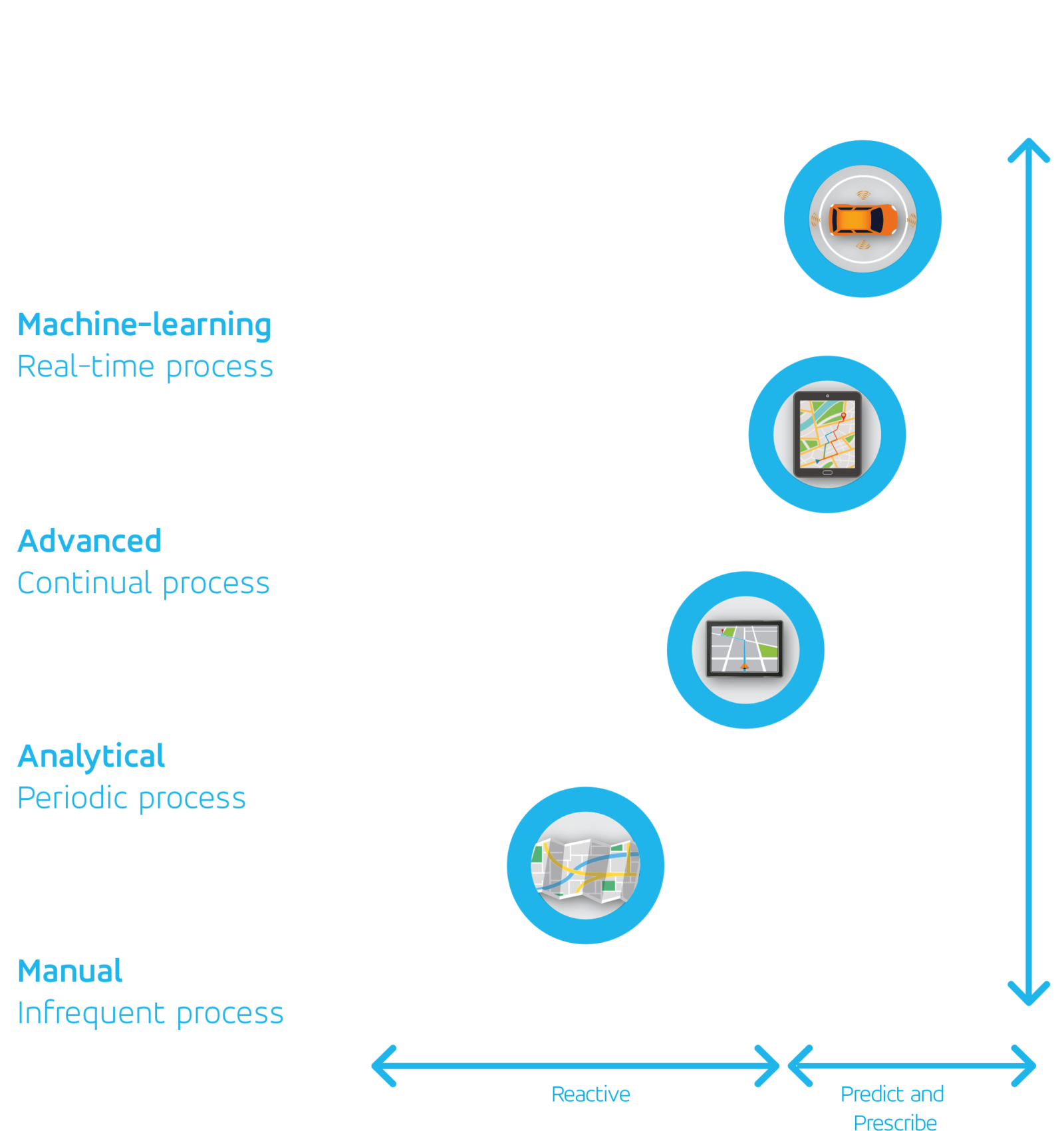 Digital Readiness - Digital Readiness | A Supply Chain Survey